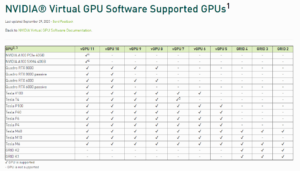 安装NVIDIA vGPU KVM 驱动-星域 Start